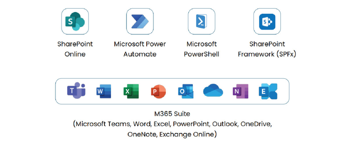 Design Intranet Portal and Document Management System with SharePoint ...
