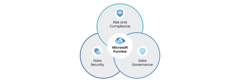 What is Microsoft Purview? Benefits, Features (2025)