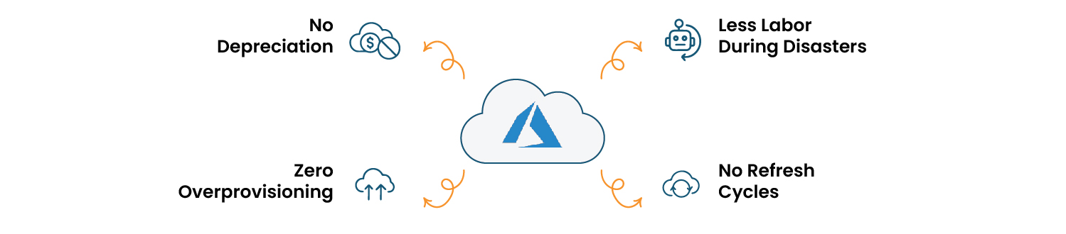 Azure Site Recovery vs Traditional DR | Cost & Comparison